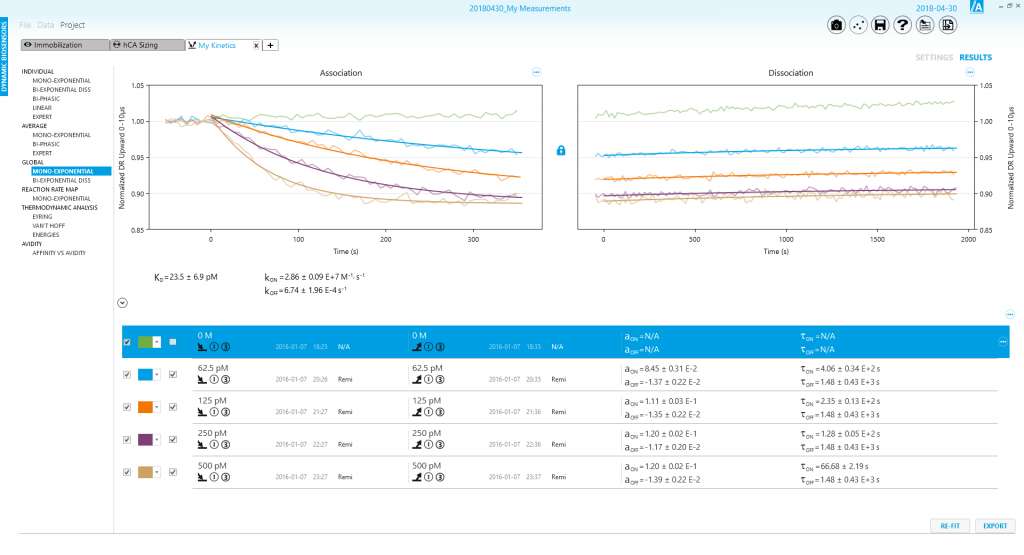 Software | Dynamic Biosensors