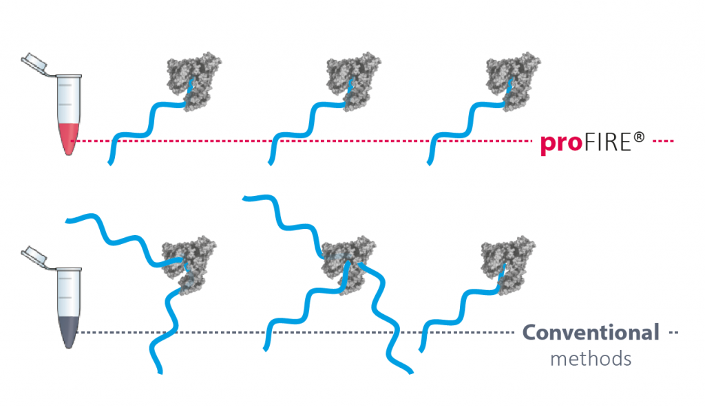 proFIRE - Dynamic Biosensors