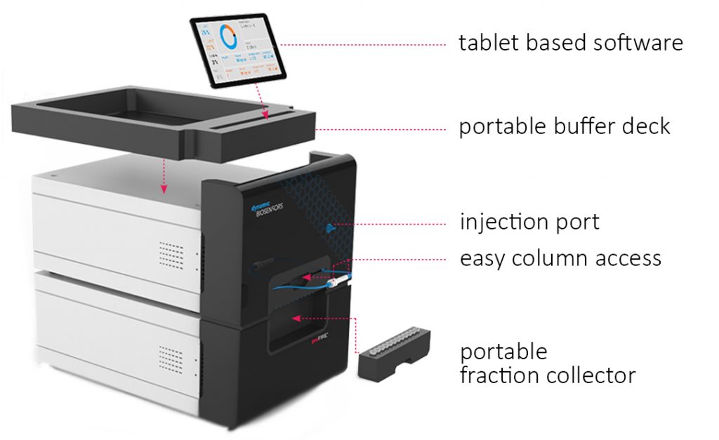 proFIRE - Dynamic Biosensors