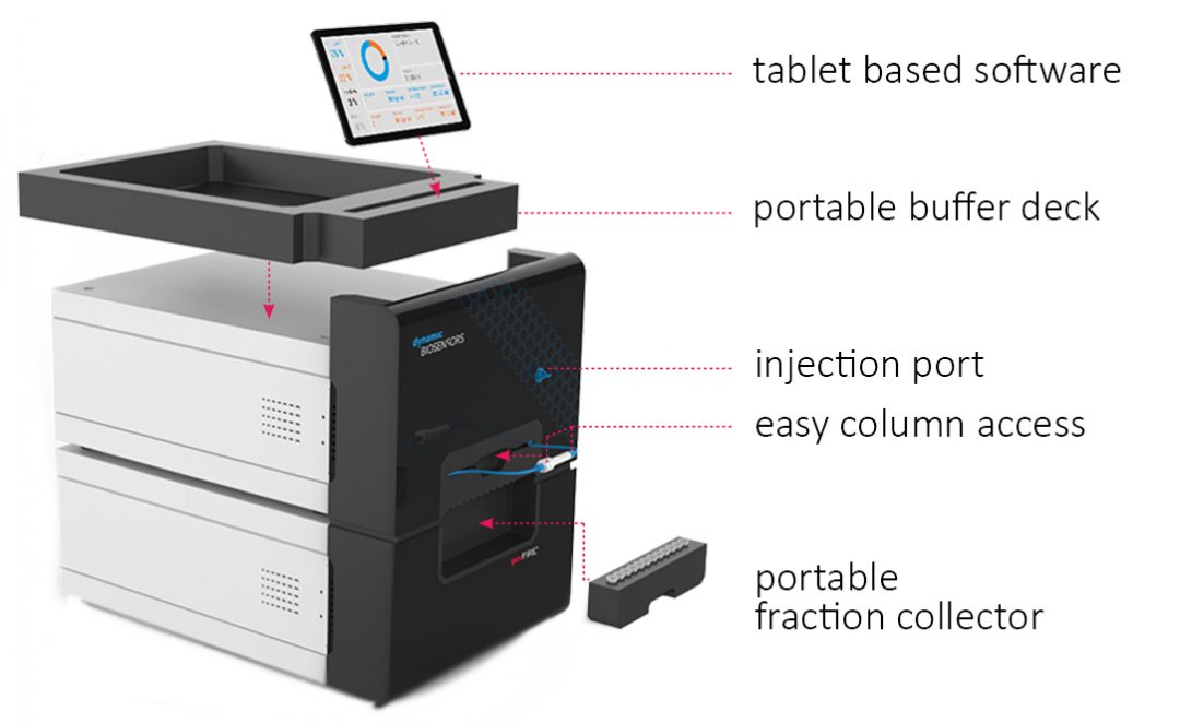 proFIRE - Dynamic Biosensors