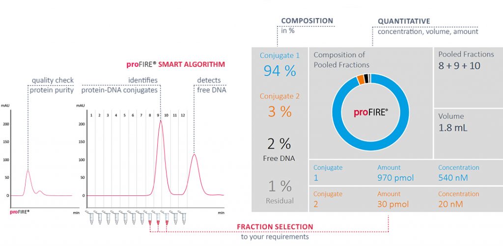proFIRE - Dynamic Biosensors