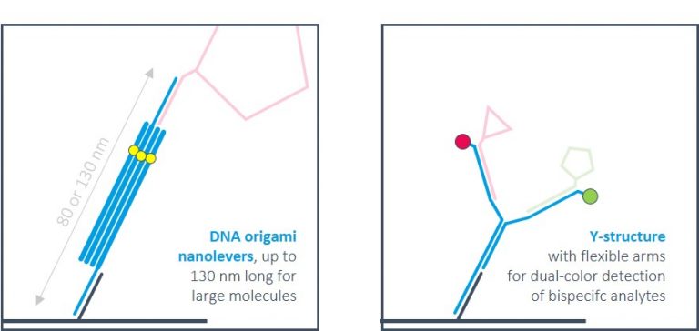 heliX - Dynamic Biosensors
