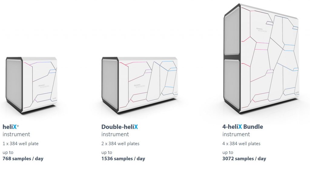 heliX - Dynamic Biosensors