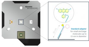 heliX - Dynamic Biosensors