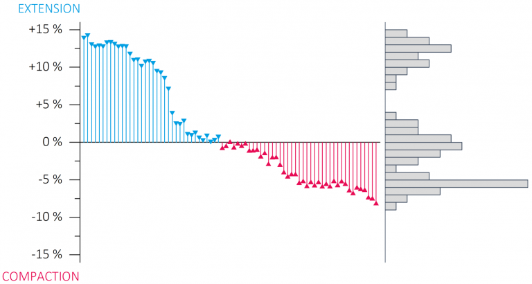 heliX - Dynamic Biosensors