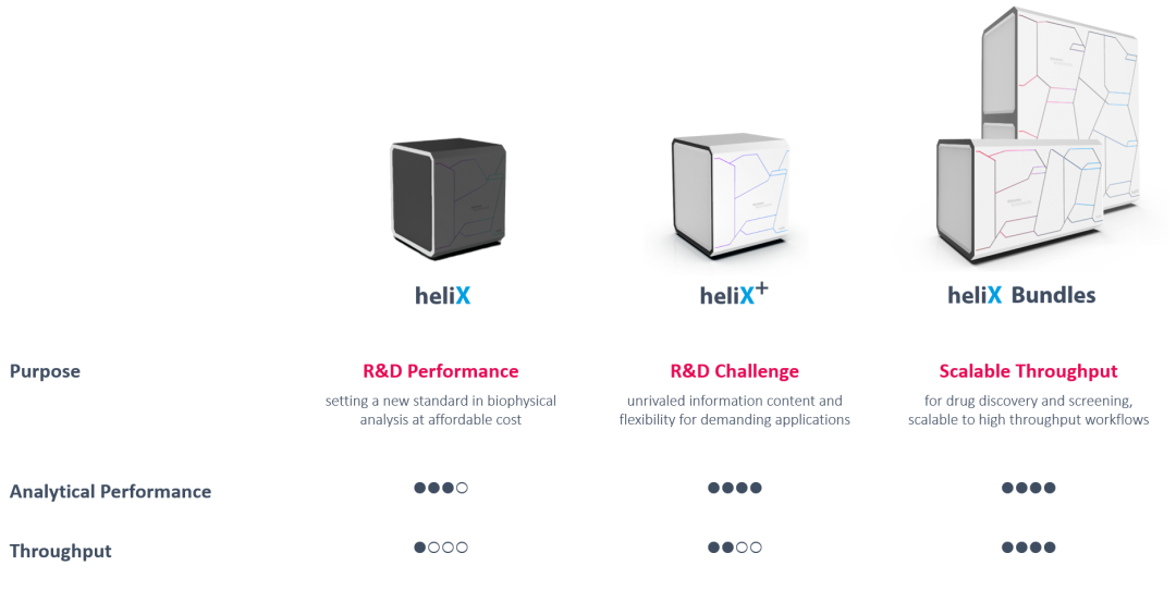 heliX | Dynamic Biosensors
