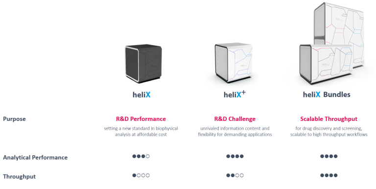 heliX | Dynamic Biosensors