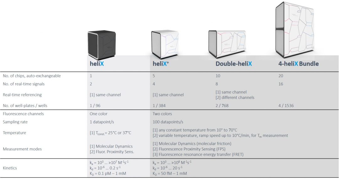 heliX | Dynamic Biosensors