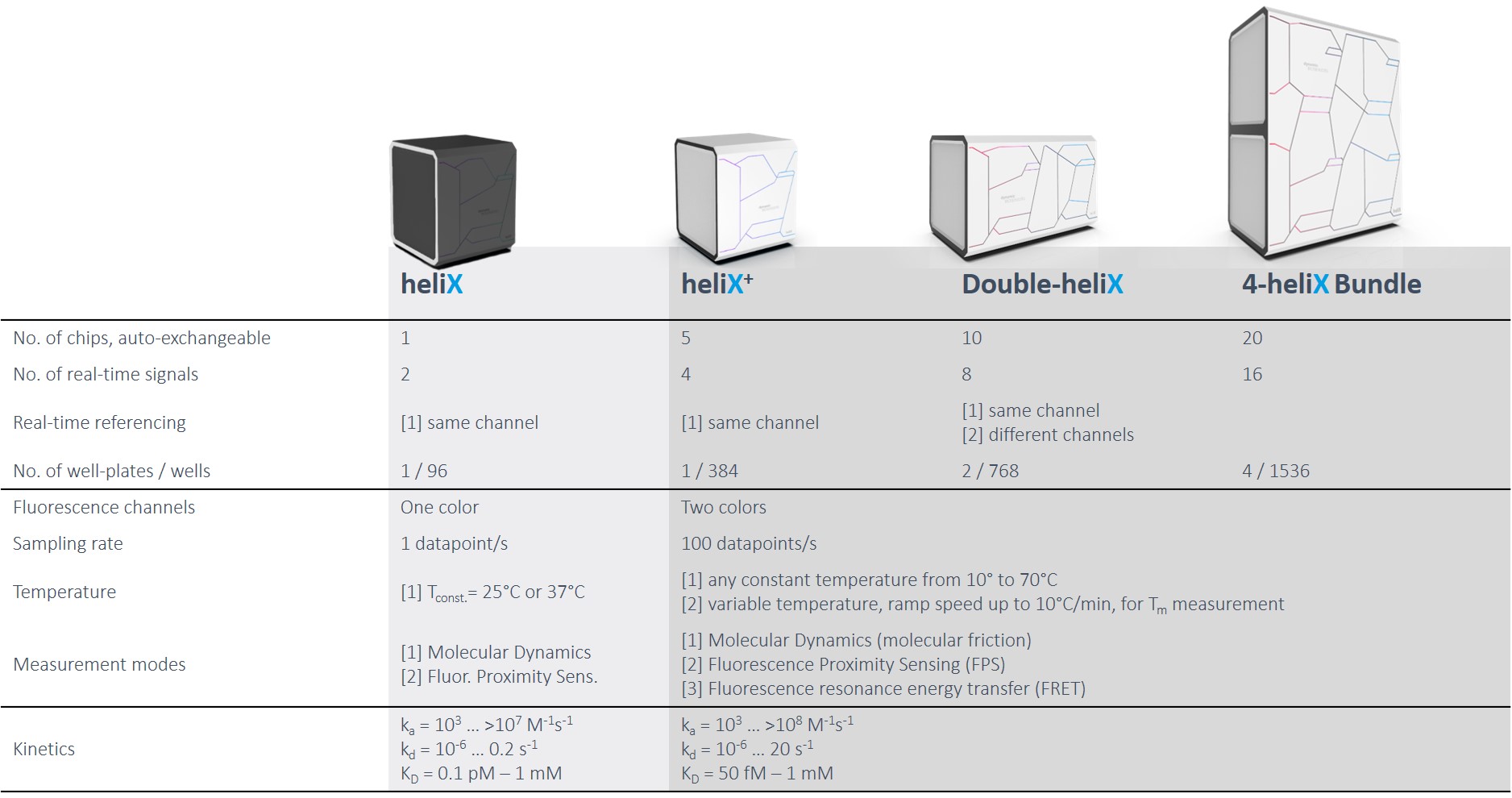 heliX | Dynamic Biosensors