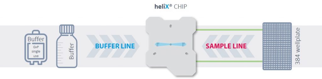 heliX - Dynamic Biosensors
