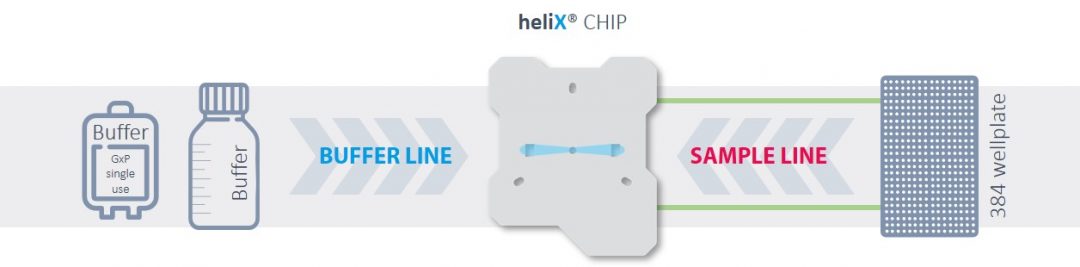 heliX - Dynamic Biosensors