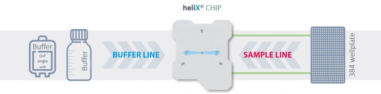 heliX - Dynamic Biosensors