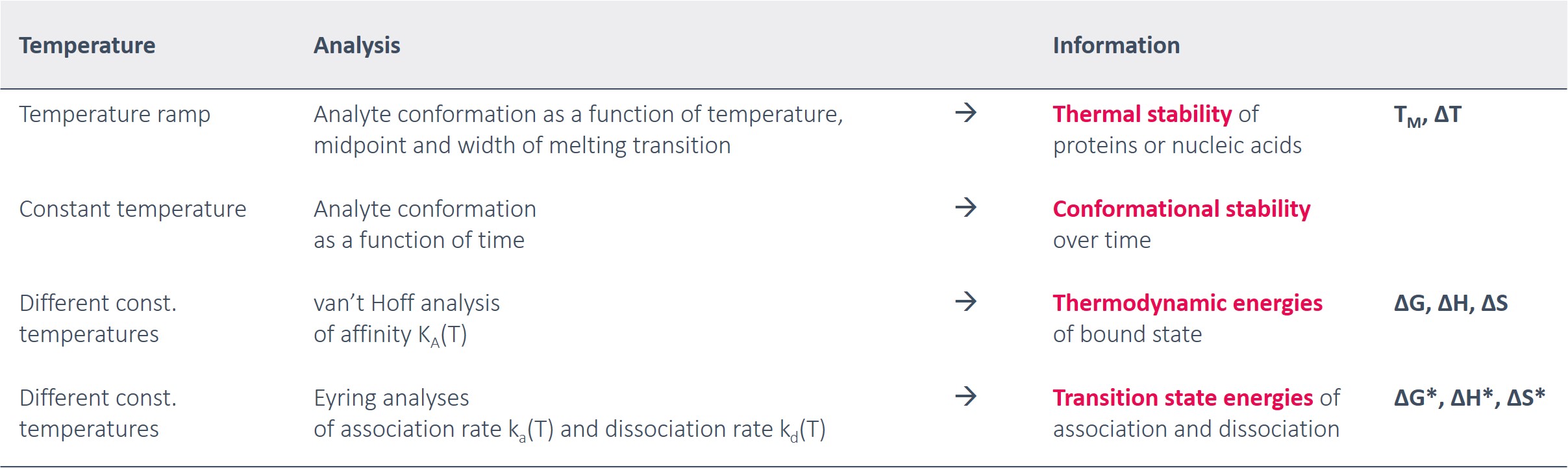 heliX | Dynamic Biosensors