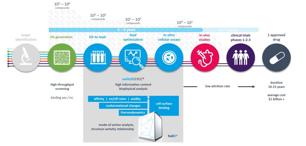 heliX - Dynamic Biosensors