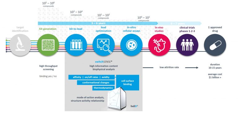 heliX - Dynamic Biosensors