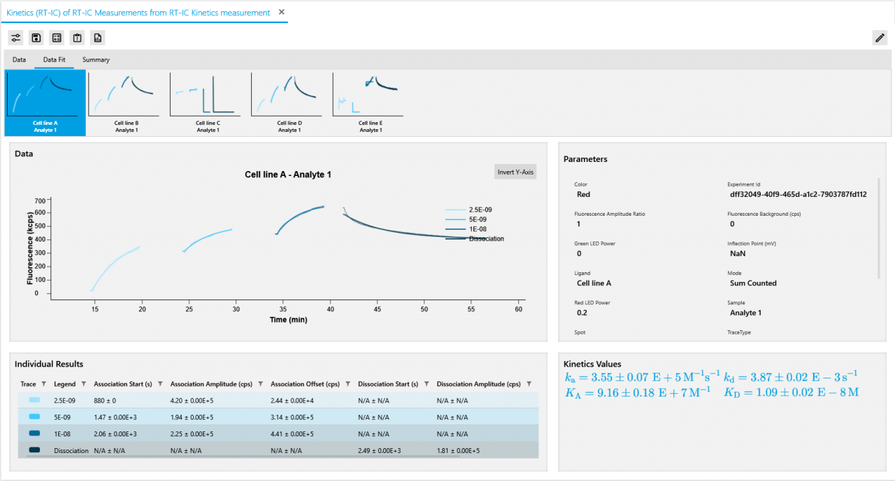 heliOS Download 2023.4 - Dynamic Biosensors