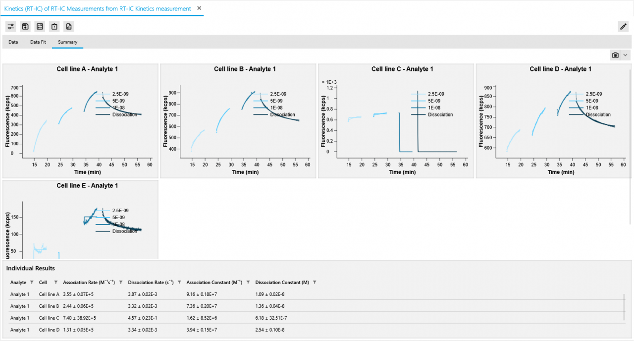 heliOS Download 2023.4 - Dynamic Biosensors