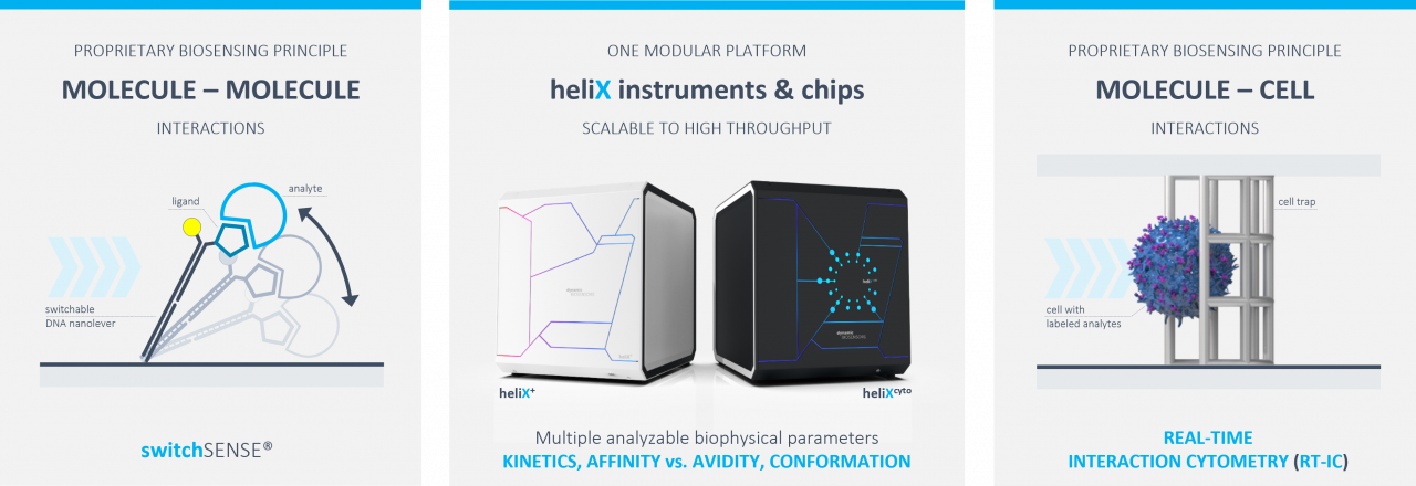 Technology | Dynamic Biosensors
