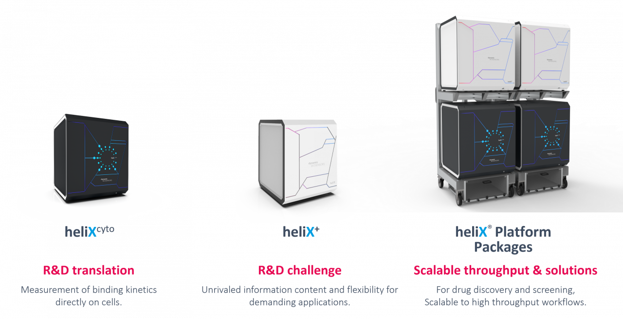 heliXcyto - Dynamic Biosensors