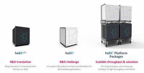 heliXcyto - Dynamic Biosensors