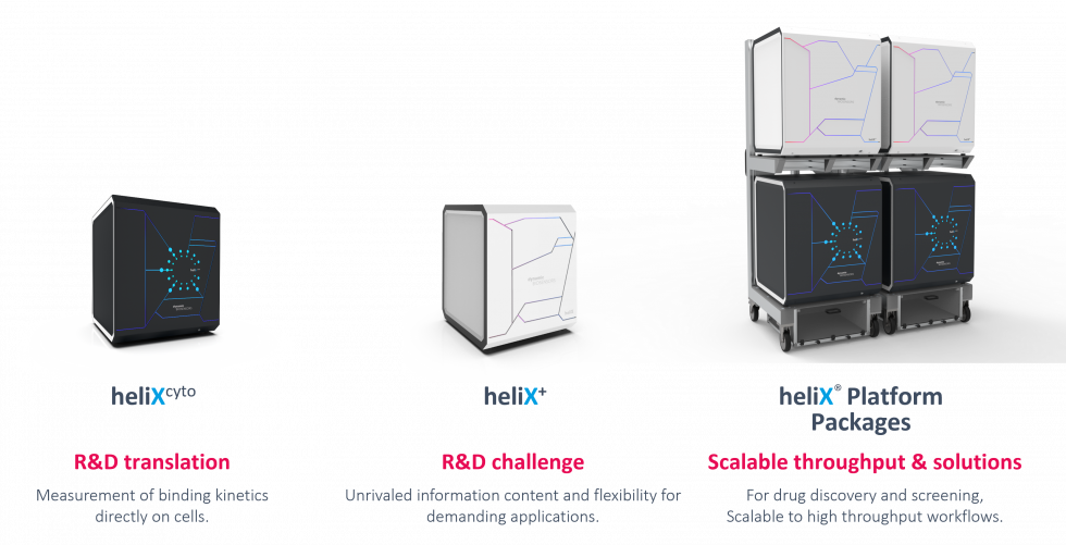 heliXcyto - Dynamic Biosensors