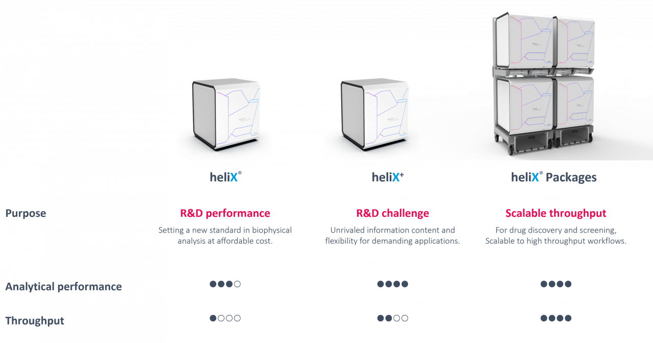 heliX - Dynamic Biosensors